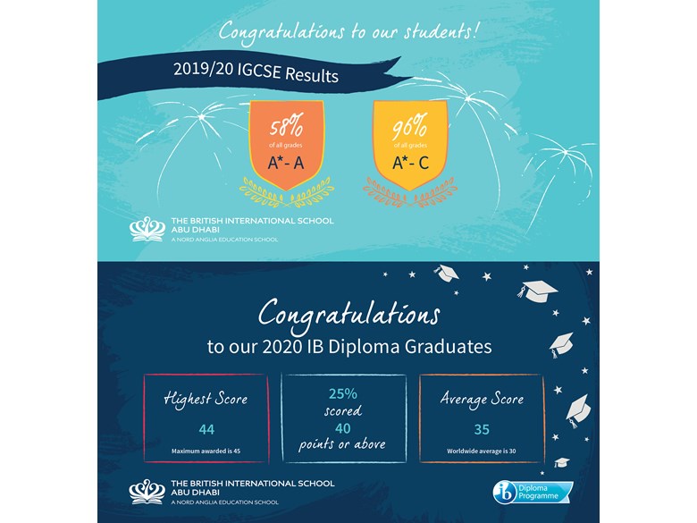2020 IB and IGCSE Examination Results