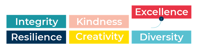 Our Mission and Vision | Dover Court Intl School