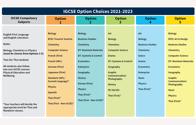 IGCSE | St Andrews International School Bangkok | Nord Anglia