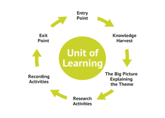 Key Stage 1 & 2 (Ages 5-11)